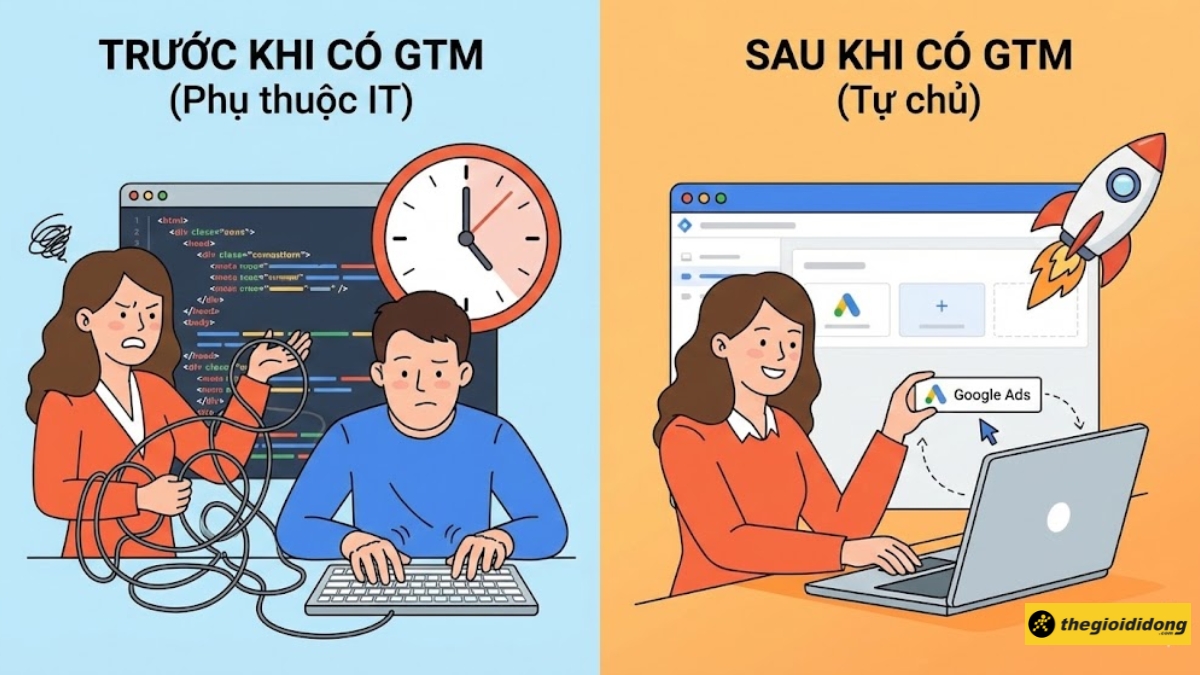 Google Tag Manager là gì? Cách cài đặt, sử dụng GTM chi tiết, mới nhất